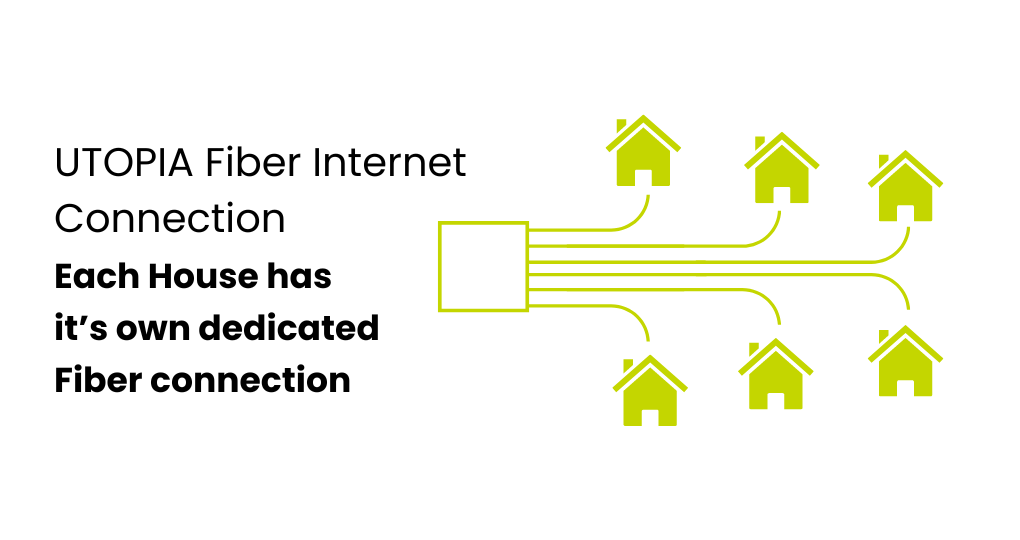 Internet Dedicated to You: Understanding Dedicated Internet Connections ...